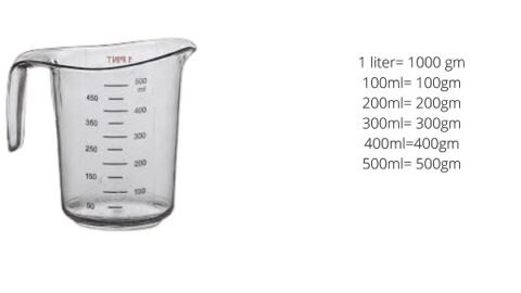 Some Food Measurement Tips - Sultana's recipe